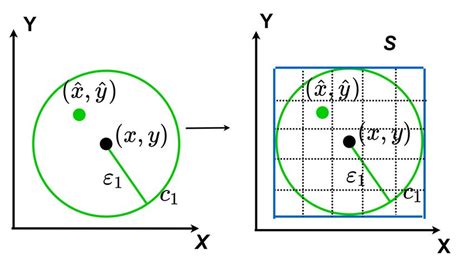 An error space example for the reconstructed trajectory point í Download Scientific Diagram