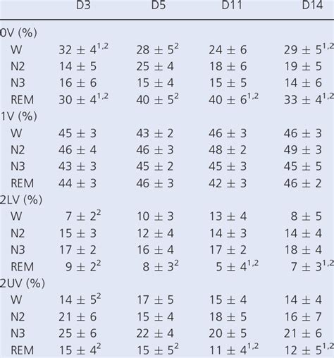 Symbolic And Complexity Indices In Sleep Restricted Subjects During Sleep Download Table