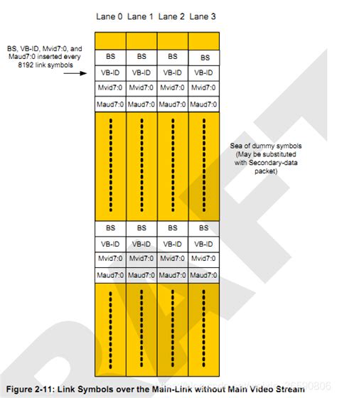 Dp协议学习 1、sst协议学习 Hhh Fpga 博客园