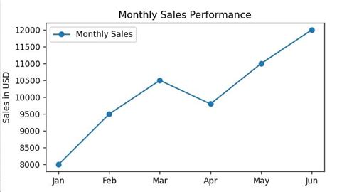 Remove A Horizontal Line In Matplotlib Using Python