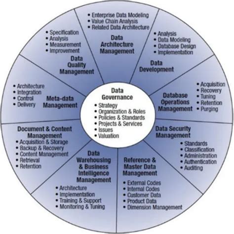 Understanding Your Data Maturity To Deliver A Data Driven Organisation Cgi Uk