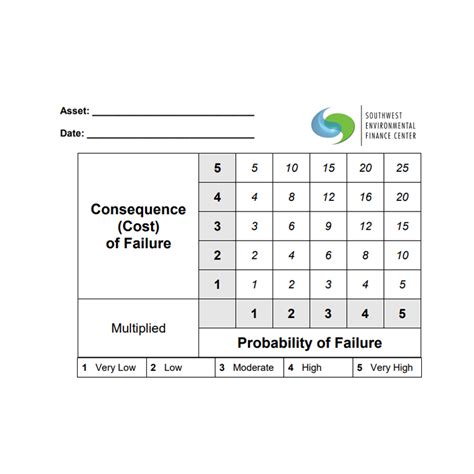 Criticality Table And Chart Southwest Efc