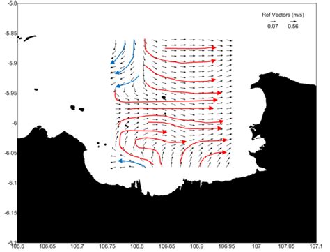 The Water Flow Within The Study Area The Spatial Current Patterns Download Scientific Diagram
