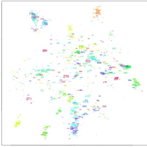 Map Of Icd 10 Codes In The Space Of Embeddings For All Visits More
