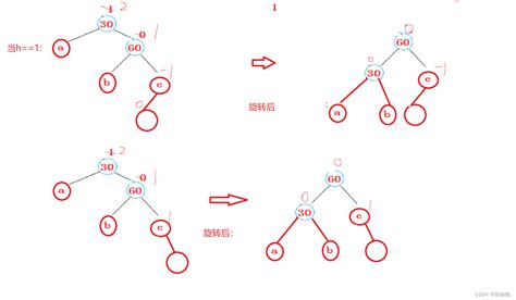 【c 】set和map的底层avl树的实现 c map和set底层 csdn博客