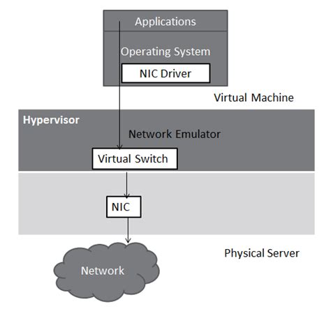 Virtual Network Path Download Scientific Diagram
