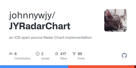 GitHub Johnnywjy JYRadarChart An IOS Open Source Radar Chart Implementation