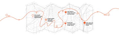 How To Proof Pharma And Medical Designs Approval Studio