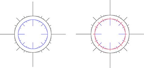 On The Left Is A Schematic Drawing Of Q Documentclass Pt Minimal Download Scientific