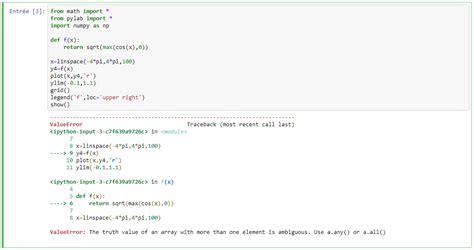 D Finir Et Tracer Une Fonction Avec Python Les Mathematiques Net