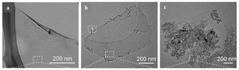 Effect Of Mxene Nanosheet Sticking On Supercapacitor Device Performance