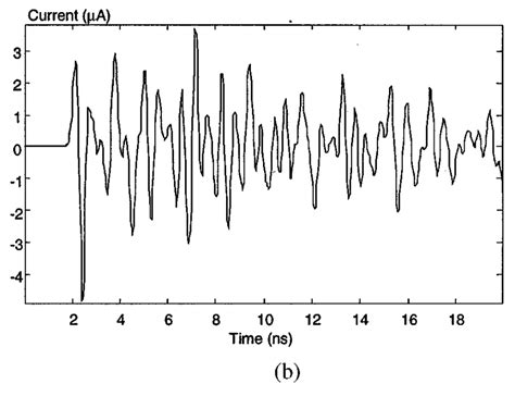 Transient Behavior Of The Current Induced In A Square Loop Of Edge 4 Cm