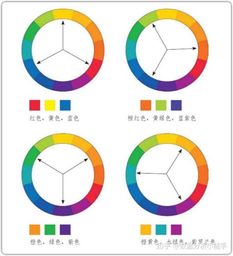 bi 仪表板 数据可视化大屏的颜色选择与搭配 知乎