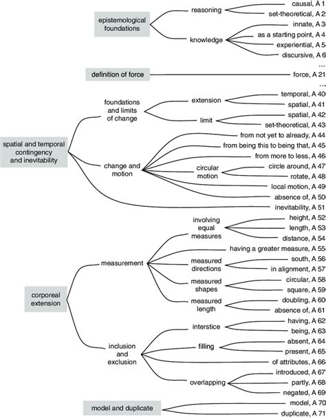 1 Hierarchical Tree Chunking The Definitions Discussed In The Following