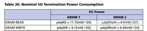 Ddr 学习时间 Part A 2：学习 Micron Ddr4 Tn 40 07： Ddr4 功耗估算 2 完 知乎
