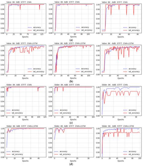 Robust And Lightweight Deep Learning Model For Industrial Fault Diagnosis In Low Quality And
