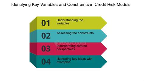 Defining Decision Variables And Constraints Fastercapital