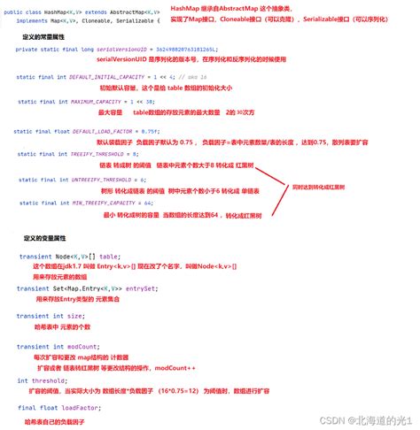 Hashmap底层实现原理hashmap 底层实现机制 Csdn博客 Hashmap底层实现原理hashmap 底层实现机制 Csdn博客