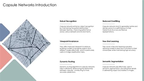 Capsule Networks Introduction Capsnets Ppt Example St Ai Ss Ppt Template