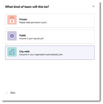 Microsoft Sharing Governance Guide GreenLoop IT Solutions