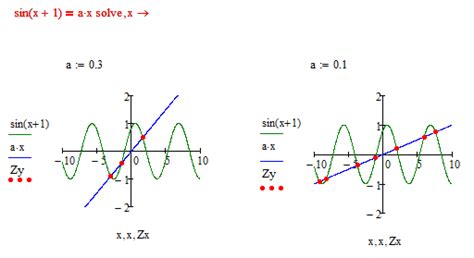 Solved Math Equation Solve Issue Ptc Community