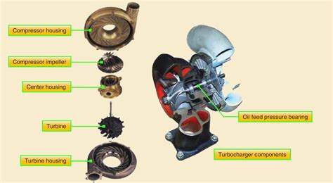 Main Parts Of Reciprocating Engine At Kate Terry Blog