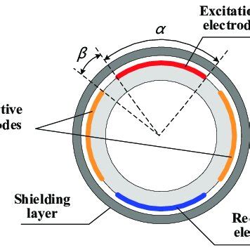 Schematic Diagram Of A Sensor Pipe Section Download Scientific Diagram