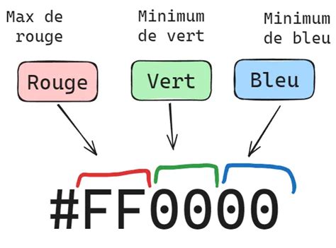 Découvrez Et Maîtriser Les Formats De Couleurs En Css Découvrez Et Maîtriser Les Formats De Couleurs En Css
