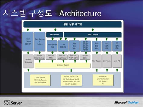 ppt 회사소개 프로젝트 개요 목적 시스템 구성도 구성제품 s w h w 및 사양 구축 시스템 개요 sql server