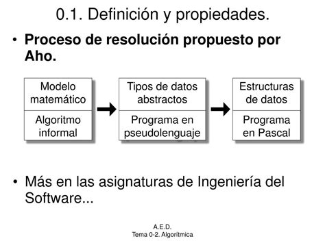 Ppt Algoritmos Y Estructuras De Datos Powerpoint Presentation Free Download Id 5529139