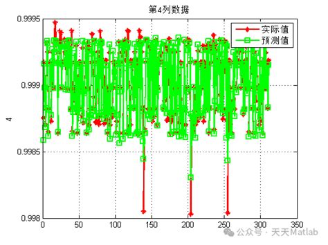 回归预测 Matlab实现pso Dbn粒子群算法优化深度置信网络多输入单输出回归预测算法matlab科研工作室 Mcp技术社区