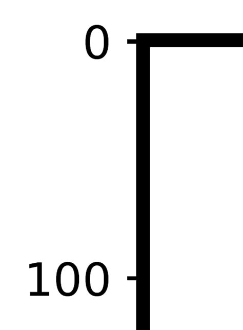 Axis Edge Width Not Working · Issue 185 · Nschloetikzplotlib · Github
