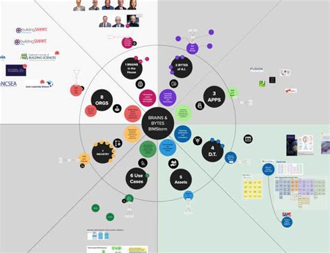 Brains And Bytes 524 Bimstorm