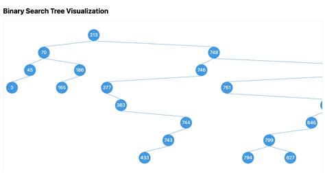 Visualizing Binary Search Trees With Claude 35