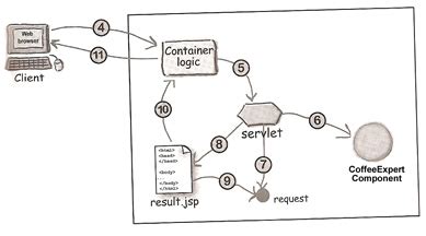 JSP MVC Tutorial