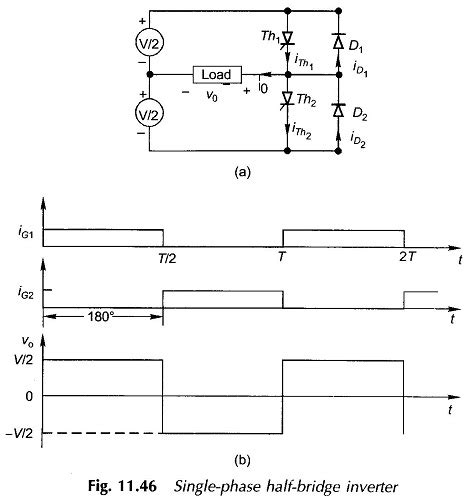 What Is Sinusoidal Pulse Width Modulation Eeeguide Com