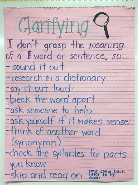Reciprocal Teaching Clarifying Anchor Chart Reciprocal Teaching Kindergarten Anchor Charts