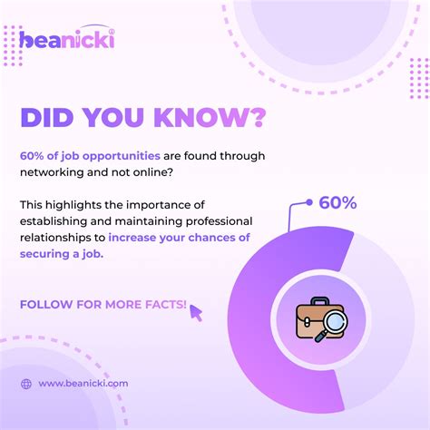 Beanicki On Linkedin Beanicki Itphilippines Techcareersph