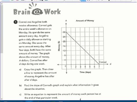 linear function graph real world