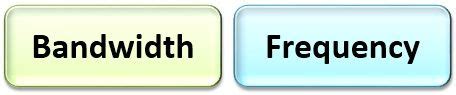 Difference Between Bandwidth And Frequency With Comparison Chart Tech Differences
