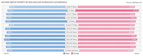 Rancho Cucamonga Ca Rancho Cucamonga Demographics In 2025 Zip Atlas Rancho Cucamonga Ca Rancho Cucamonga Demographics In 2025 Zip Atlas