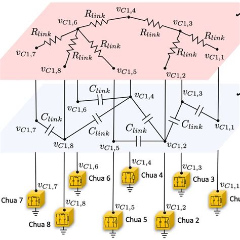 Example Of A Multiplex Network M Of Chuas Circuits Interconnected