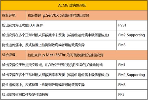 案例分享 罕见病基因诊断——线粒体三功能蛋白 知乎