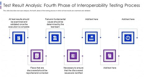 Software Interoperability Examination It Test Result Analysis Fourth