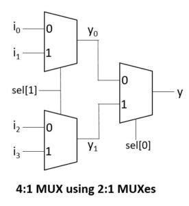 Multiplexer VLSI Verify