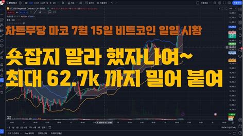 7월 15일 비트코인 오전 시황 숏잡지 말라 했자나여~ 최대 627k 까지 밀어붙여 마코 리플 이더리움 차트무당 Bitcoin 나스닥 알트코인 Etf