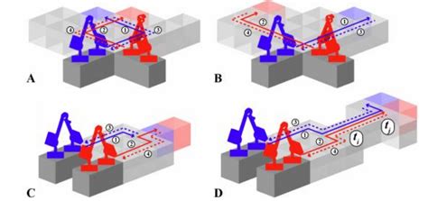 Collaborative Path Planning Path Planning