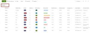 SharePoint Online List Examples 15 Real Examples