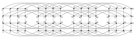 The Cartesian Product Of Path Graphs P 4 2p 4 2p 4 Download