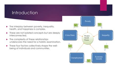 Solution The Relationship Between Poverty Inequality Health And